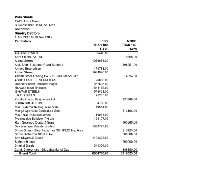 Pam Steels: Particulars Less THAN 180 Days More THAN 180 Days | PDF