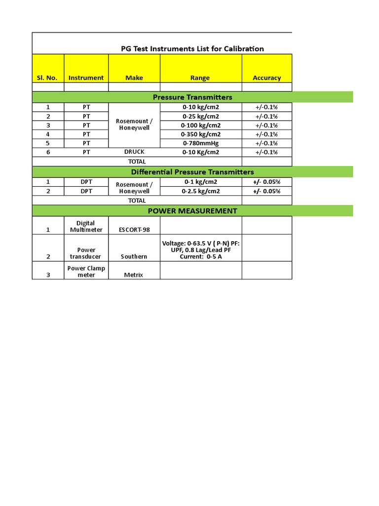 PG Test Instruments List For Calibration: Sl. No. Instrument Make Range ...