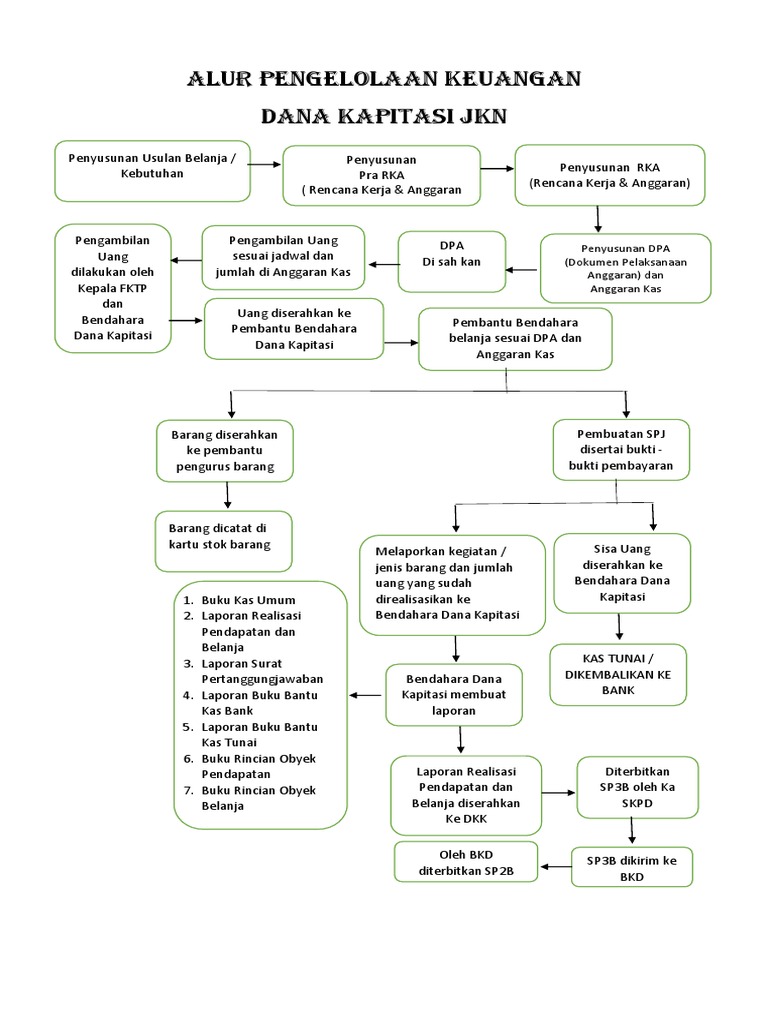 Alur Pengelolaan Keuangan | PDF