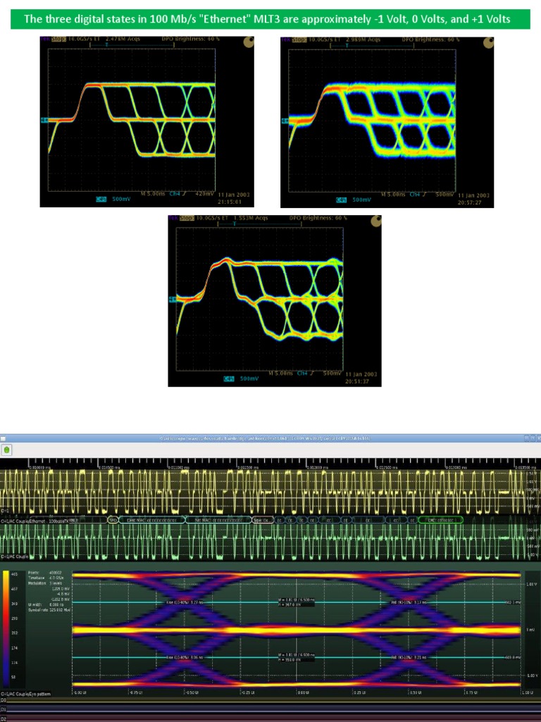 The Three Digital States in 100 Mb/s "Ethernet" MLT3 Are Approximately ...