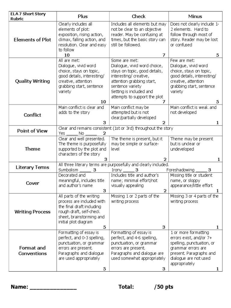 Short Story Rubric 2 | PDF | Plot (Narrative) | Paragraph