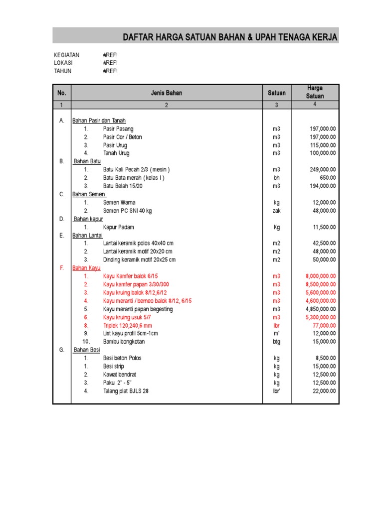 Rab Rumah Tipe 45 | PDF