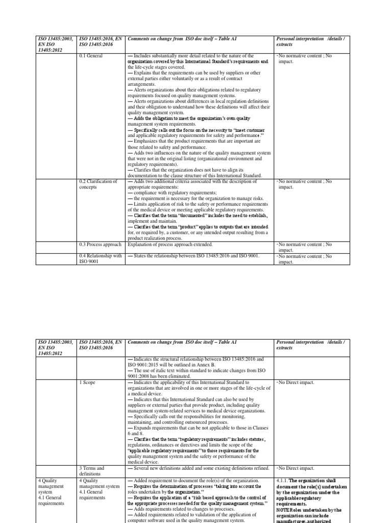 2016 Gap Analysis Template | PDF | Verification And Validation ...