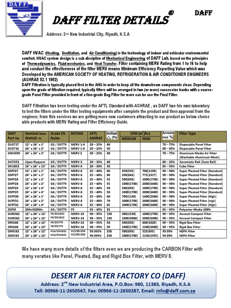 Rating Daff | PDF | Hvac | Heat Transfer