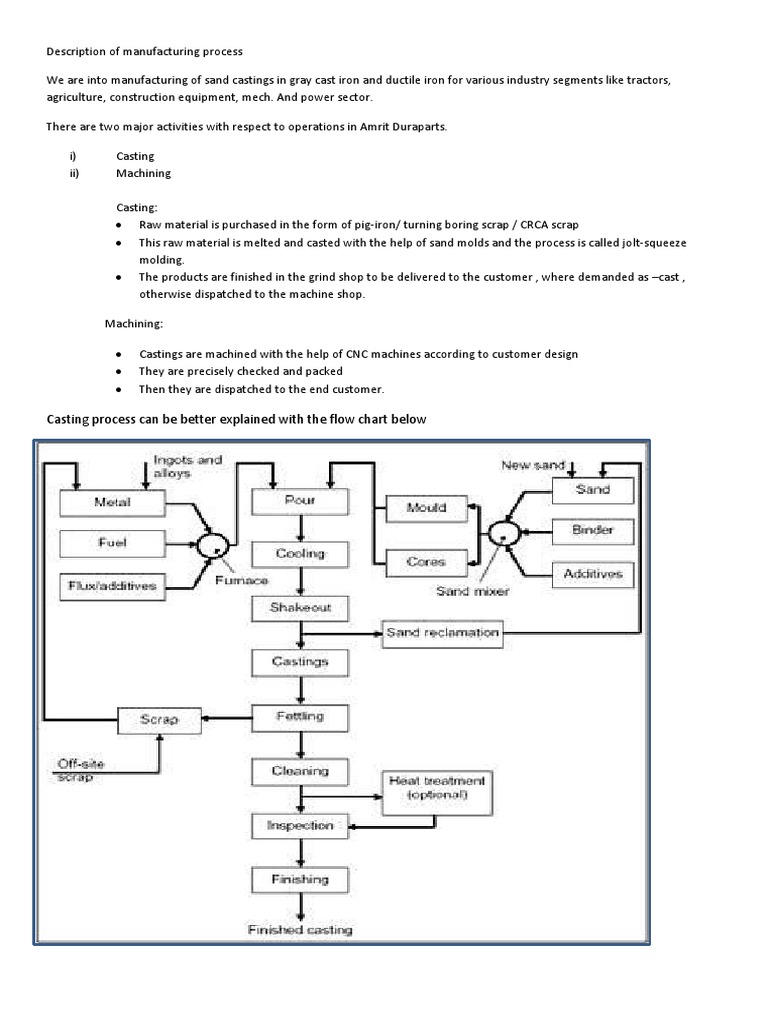 Manufacturing Process | PDF | Casting | Machining