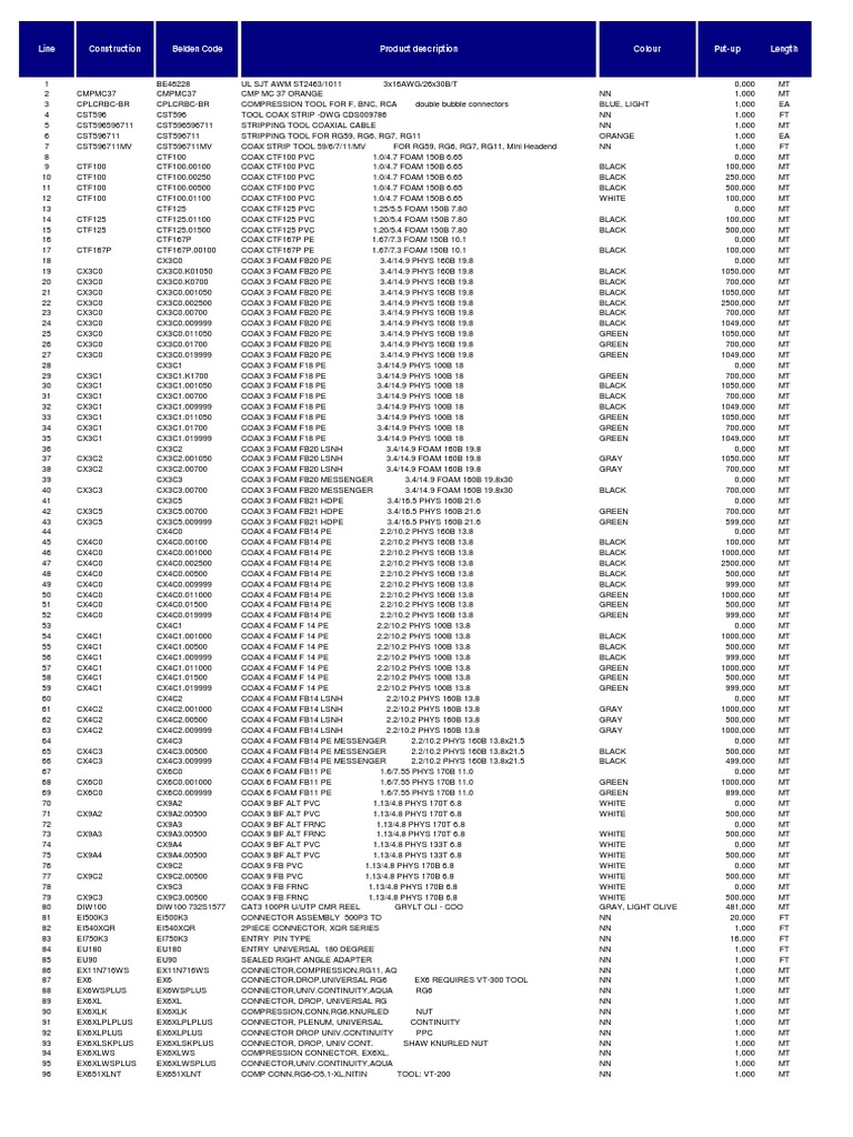 Belden Product List en | Coaxial Cable | Signal Processing