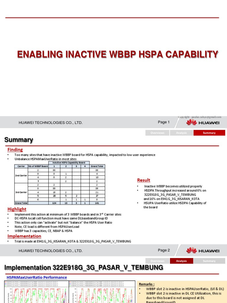 Enabling Inactive WBBP Hspa Capability: Huawei Technologies Co., LTD ...