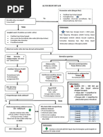Alur Resusitasi Neonatus IDAI 2022 60x160 | PDF