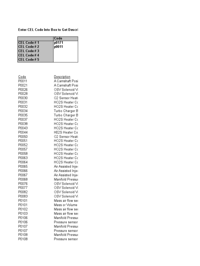 Subaru CEL Codes | PDF | Throttle | Transmission (Mechanics)