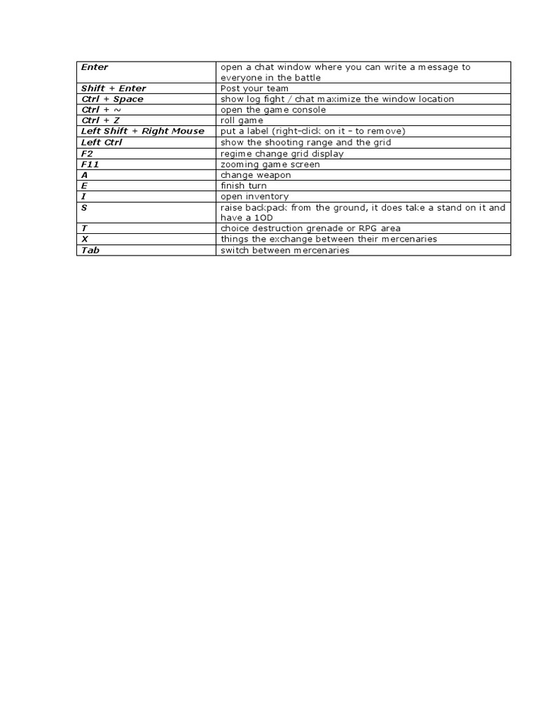 Enter Shift + Enter Ctrl + Space Ctrl + ~ Ctrl + Z Left Shift + Right ...