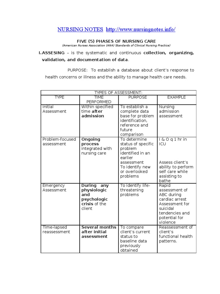 Nursing Process Pdf Medical Diagnosis Nursing