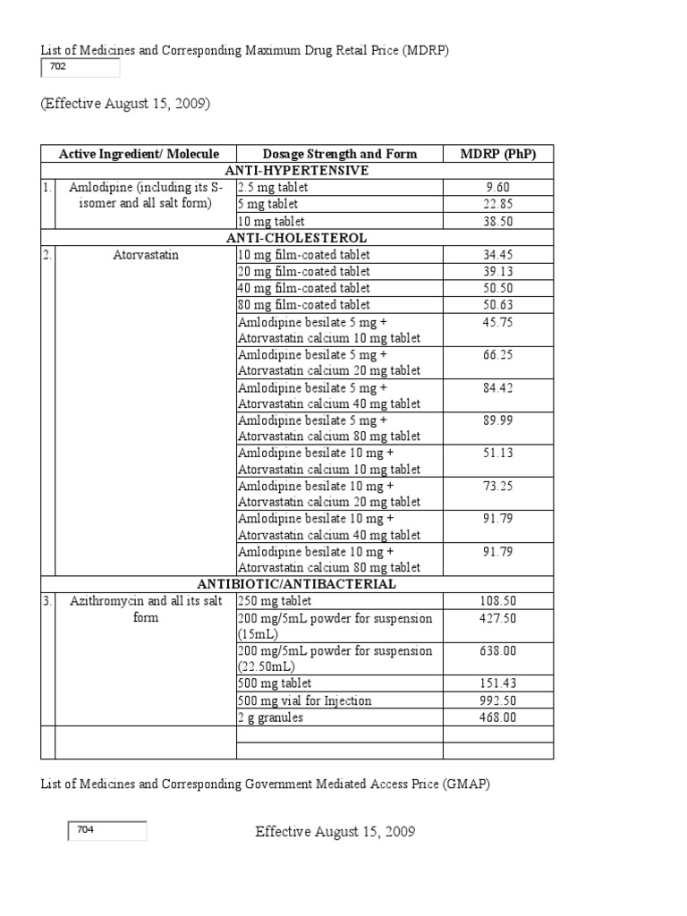 MDRP and GMAP Price List 2024 | PDF | Drugs | Tablet (Pharmacy)