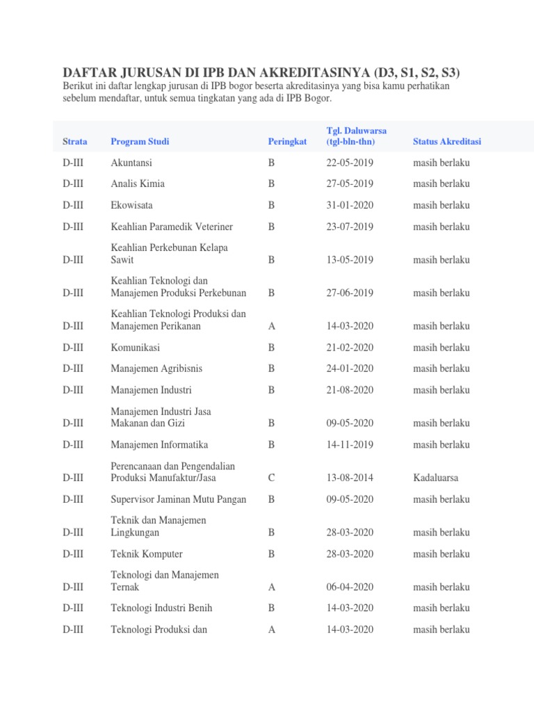 Daftar Jurusan Di Ipb Dan Akreditasinya | PDF