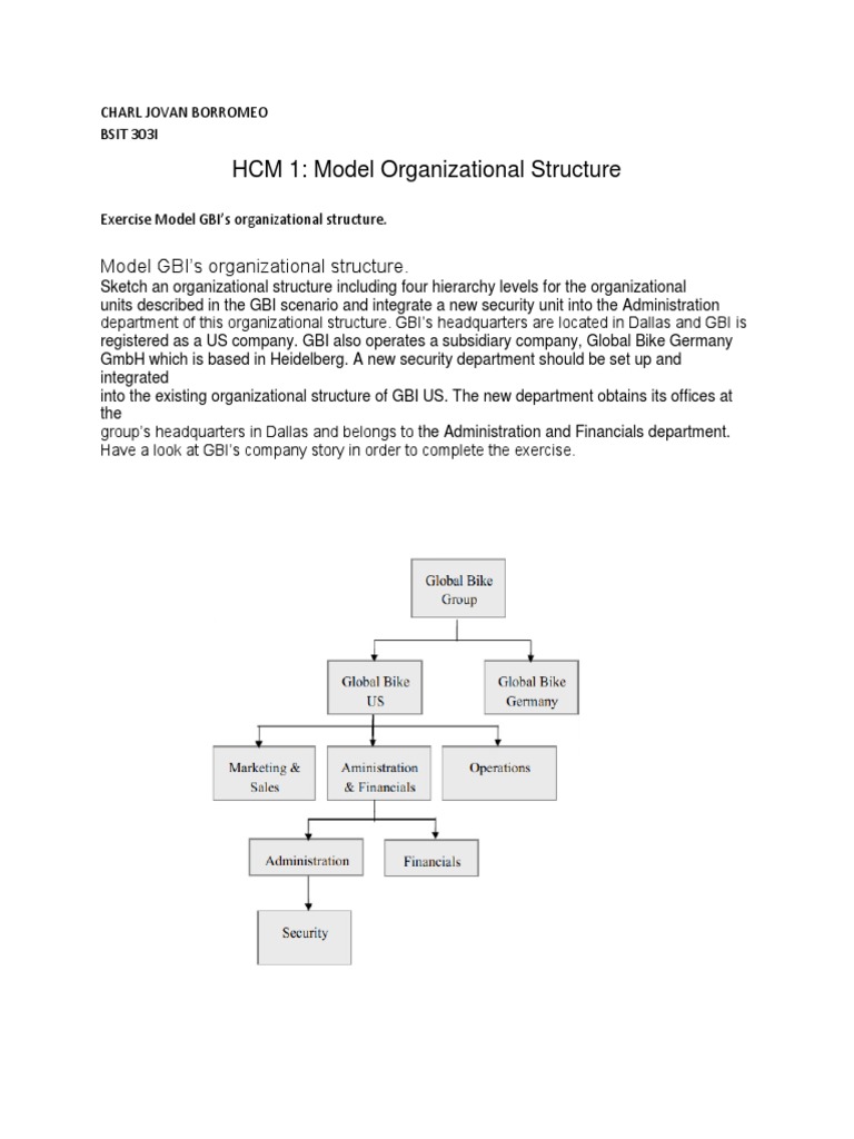 GBI Organizational Structure Model | PDF