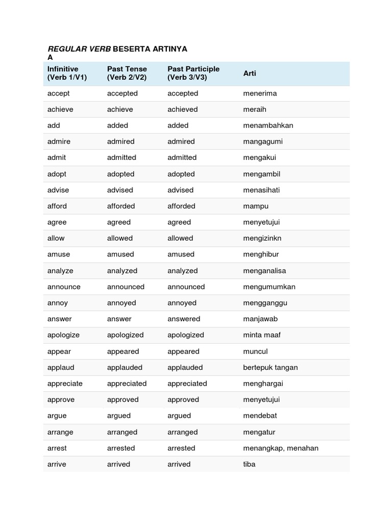 Regular Verb Beserta Artinya: A Infinitive (Verb 1/V1) Past Tense (Verb ...