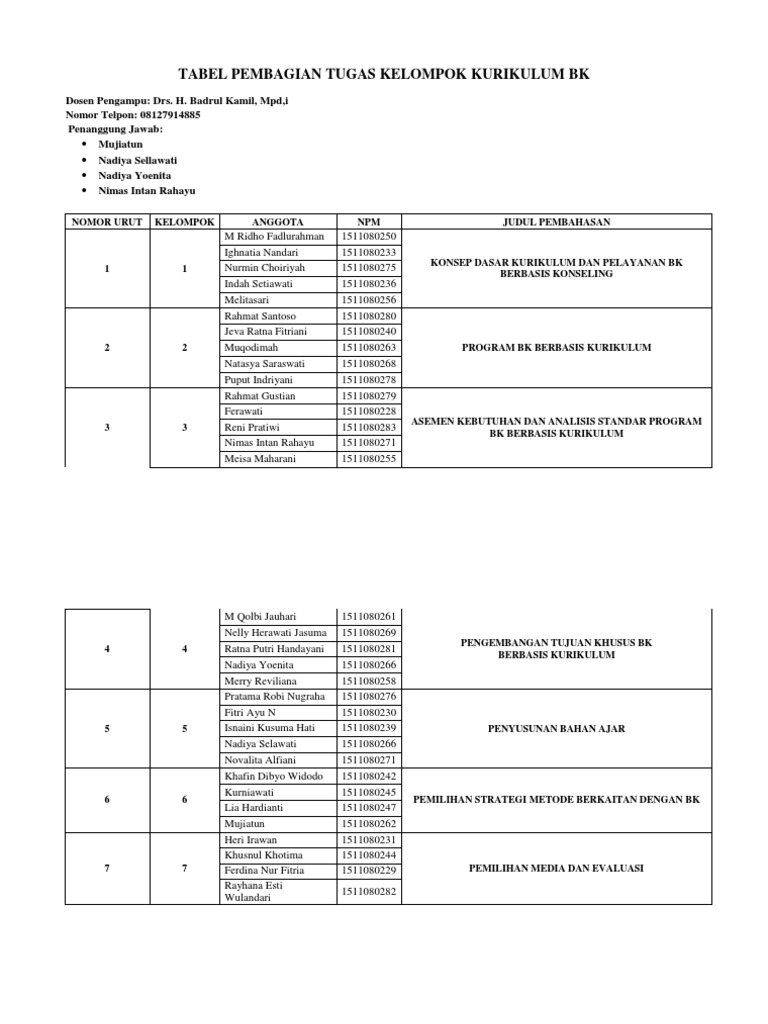 Tabel Pembagian Tugas Kelompok Kurikulum | PDF
