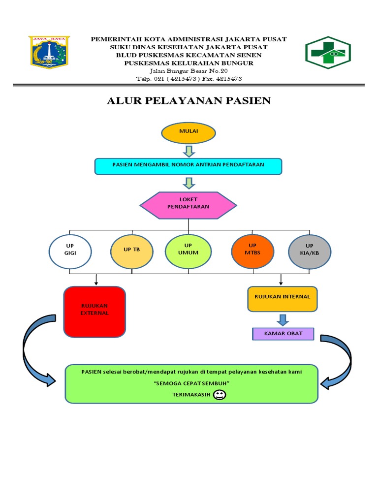 Alur Pelayanan Pasien Pdf