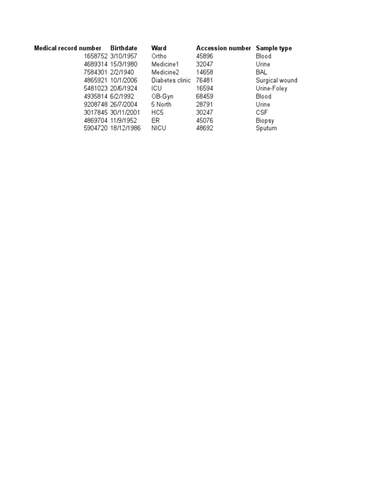 Medical Record Number Birthdate Ward Accession Number Sample Type | PDF