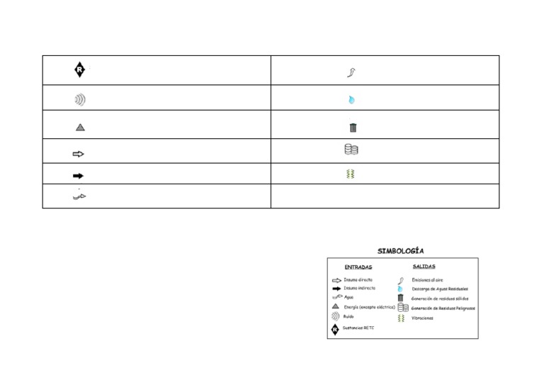SIMBOLOGÍA para LAU | PDF