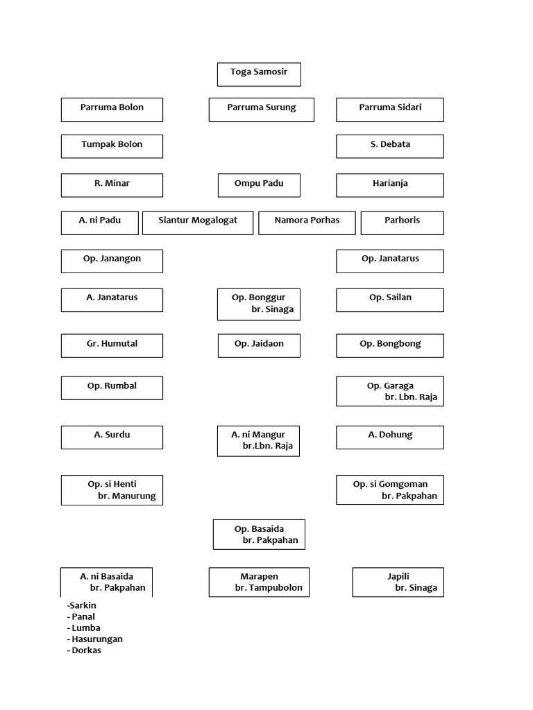 Silsilah Keluarga Pdf