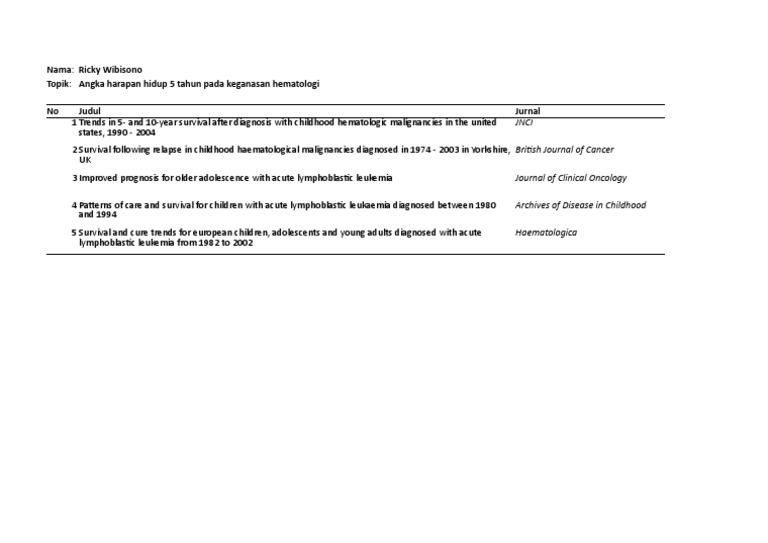 Daftar Isi Tugas Artikel DR Sholeh | PDF