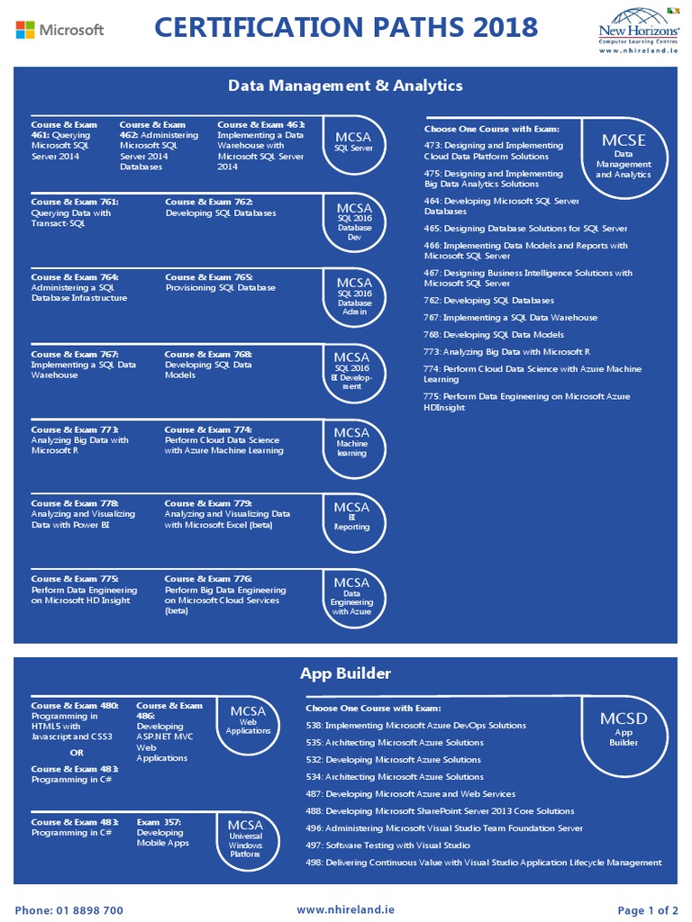 Microsoft Certifications 2018 | PDF | Microsoft Certified Professional ...