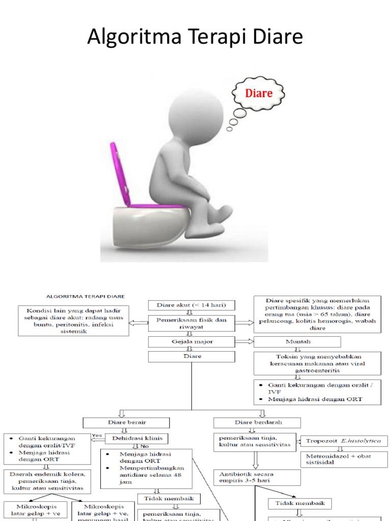 Algoritma Terapi Diare | PDF | Kesehatan Holistik | Sains & Matematika