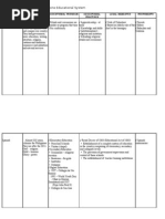 The Post Liberation Period | PDF | Teachers | Government