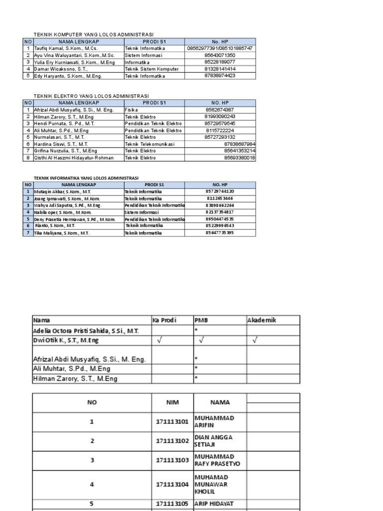 Penugasan Dosen Baru Fti 1 | PDF