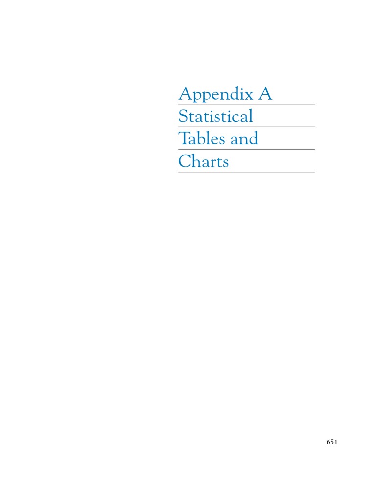 Appendix A Statistical Tables and Charts | PDF | Probability ...
