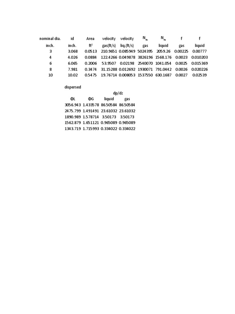 Two Phase | PDF | Technology & Engineering