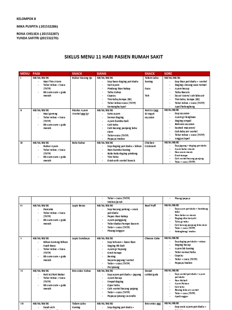 Siklus Menu 10 Hari Rumah Sakit Kelas Vip - Perumperindo.co.id