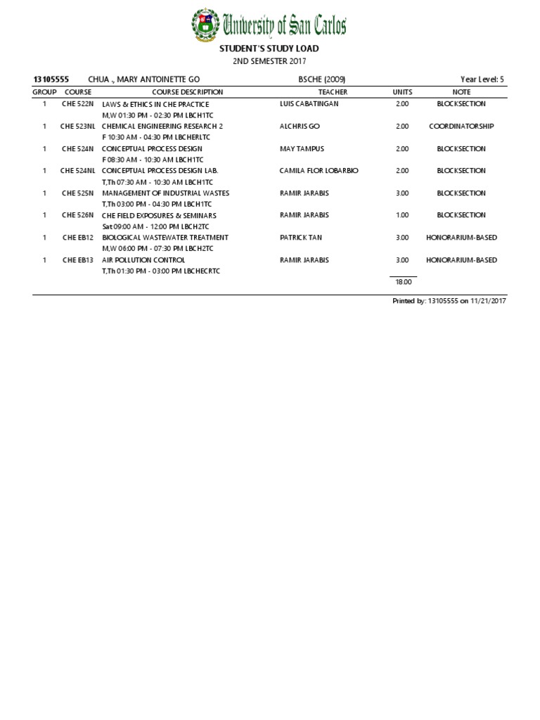 2Nd Semester 2017 Chua ., Mary Antoinette Go BSCHE (2009) Year Level: 5 ...