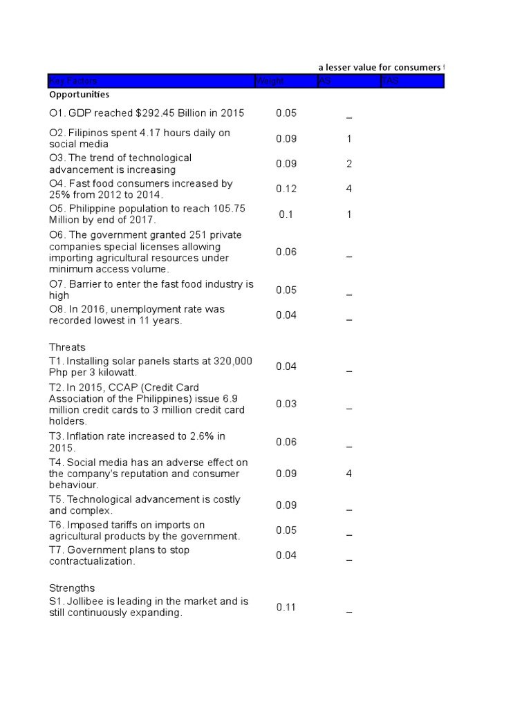 Matrices (Draft) | PDF | Research And Development | Economies