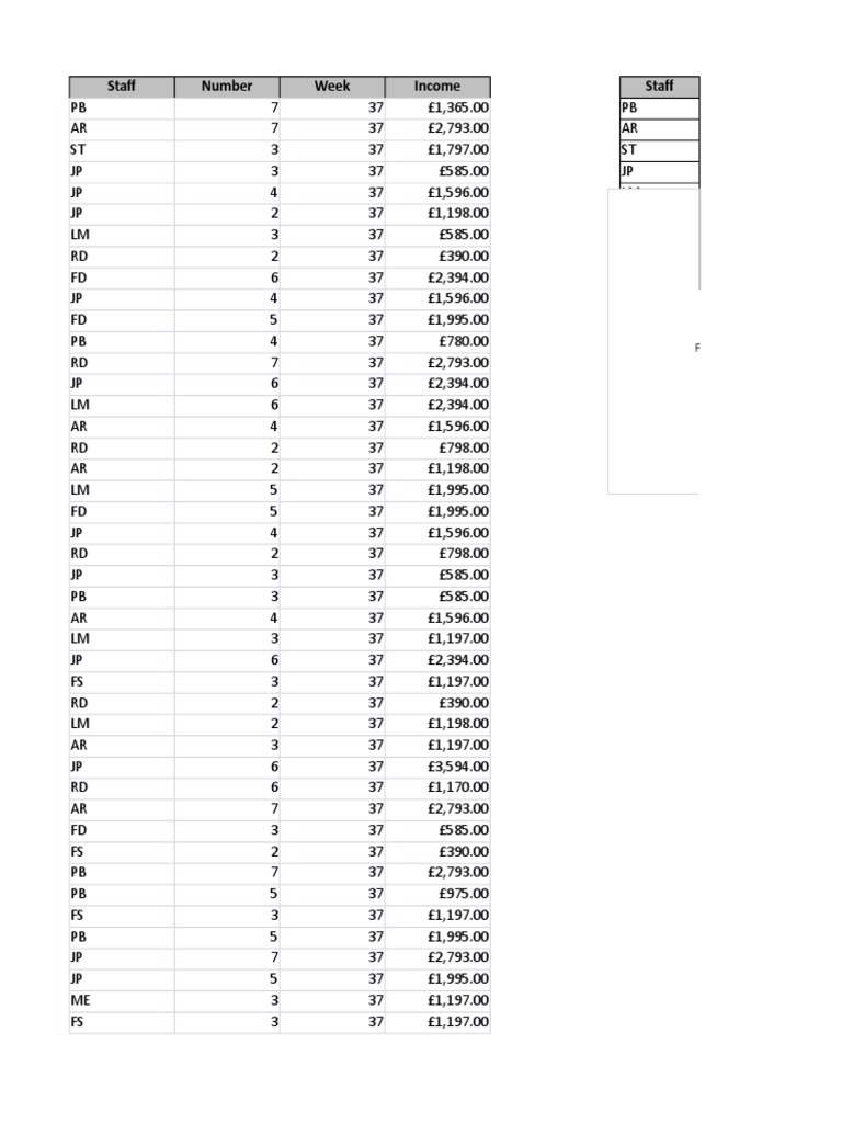 J9sales Query2 | PDF