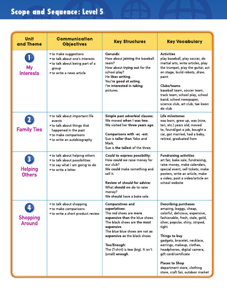 Level 5: Scope and Sequence | PDF