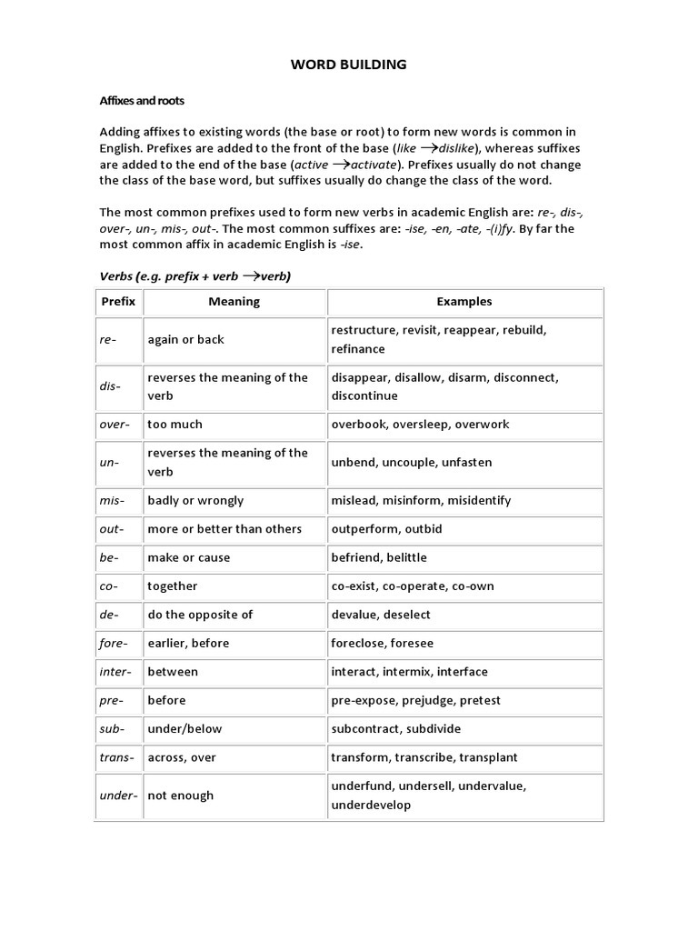 Word Building | PDF | Adjective | Adverb