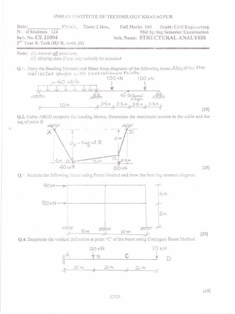 CE21004 Structural Analysis | PDF | Beam (Structure) | Structural Analysis