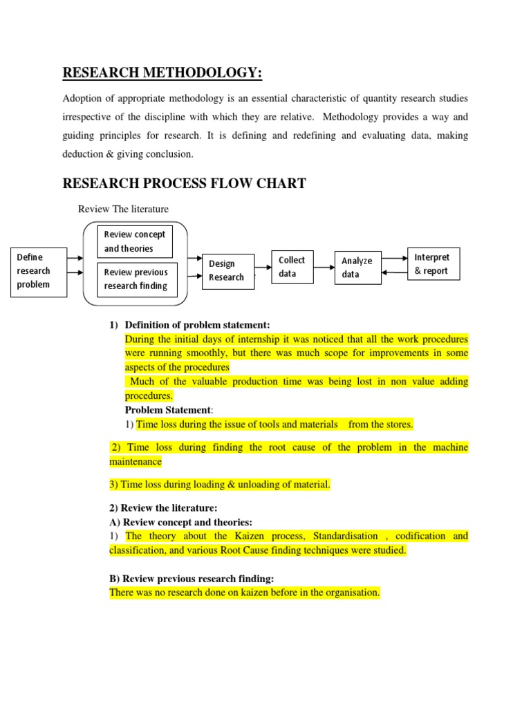 Research Methodology Sample | PDF | Data | Theory