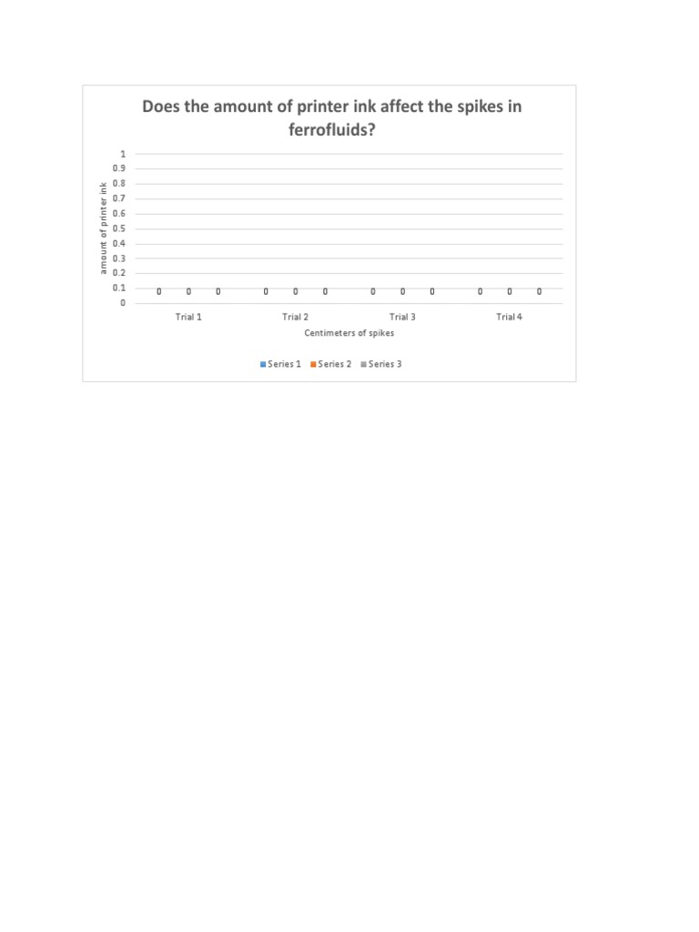 science-fair-graph-pdf