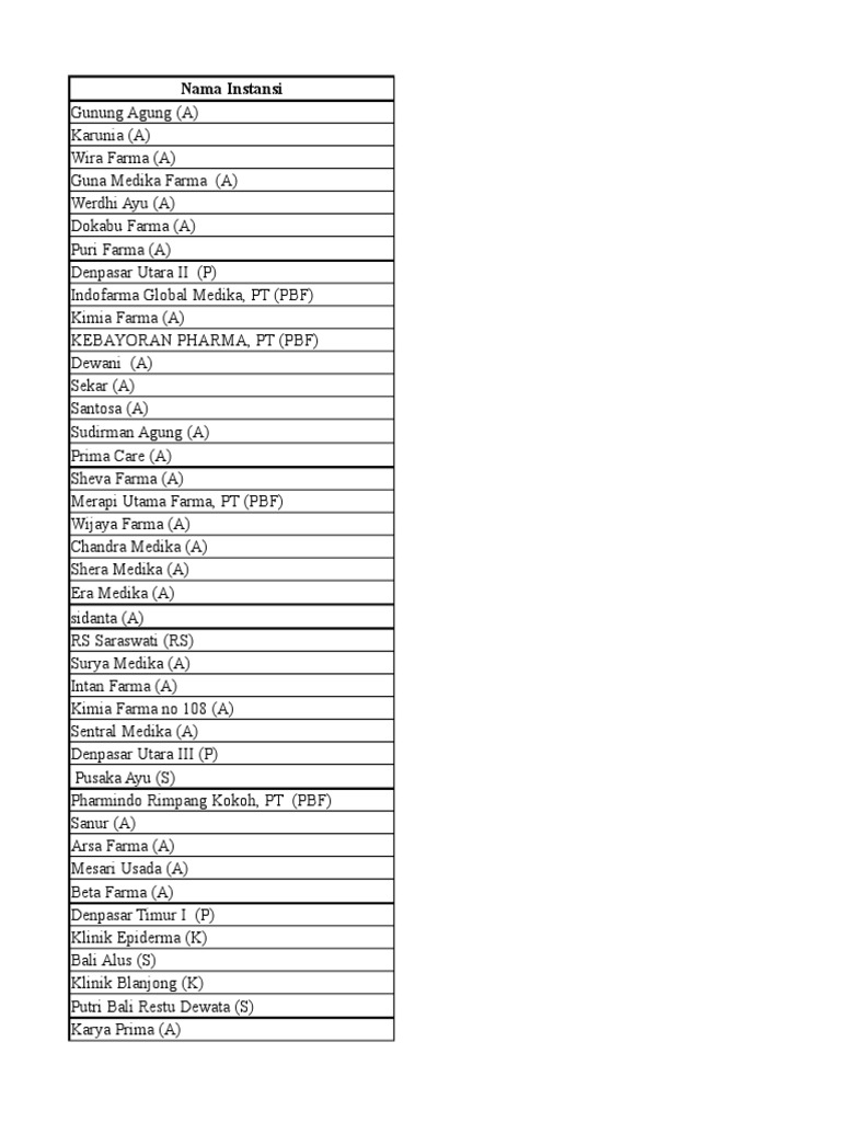 Data Apotek Seluruh Bali | PDF