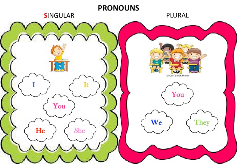 Ingular Plural: You You | PDF
