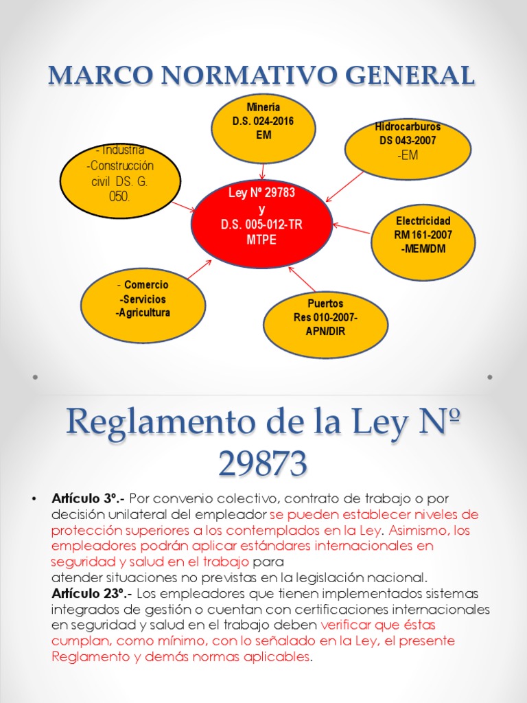 Ley 29783 | Regulación | Business