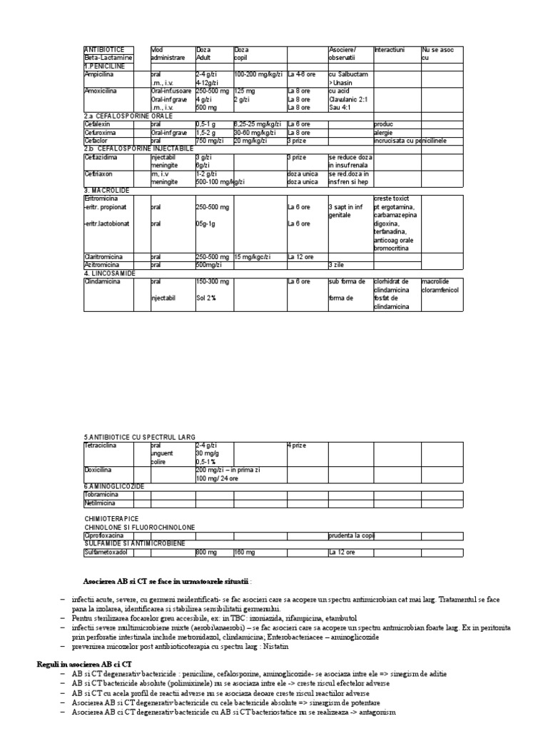 Antibiotice Beta-Lactamine 1.peniciline | PDF