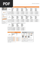 Rivets Per Pound Reference Table | PDF | Metals