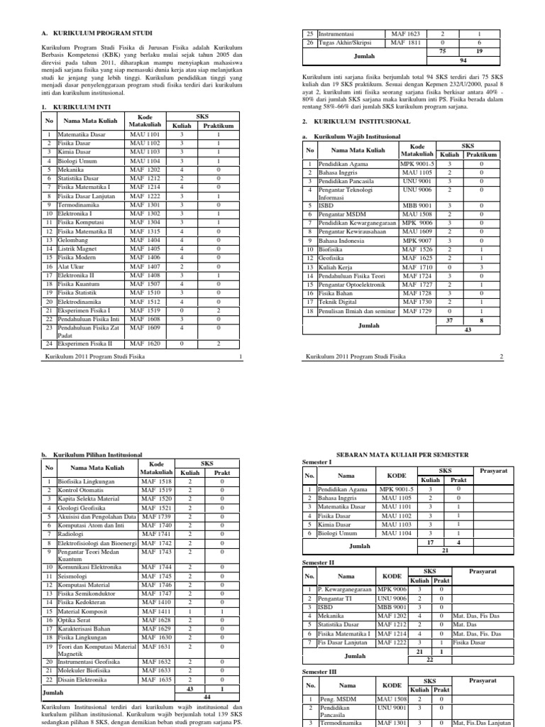 Silabus S1 PDF | PDF