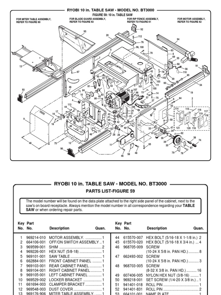 Ryobi 10 In. Table Saw - Model No. Bt3000 | PDF | Screw | Tools