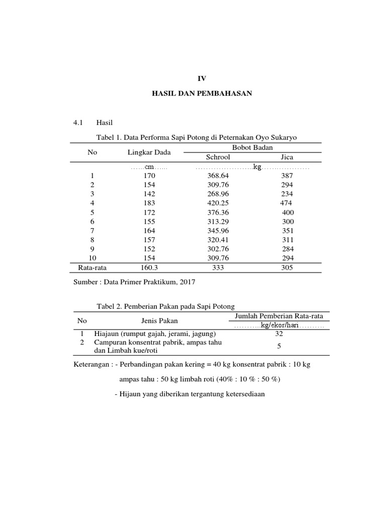 Evaluasi Bahan Pakan Sapi Potong | PDF | Memasak, Makanan, & Anggur ...