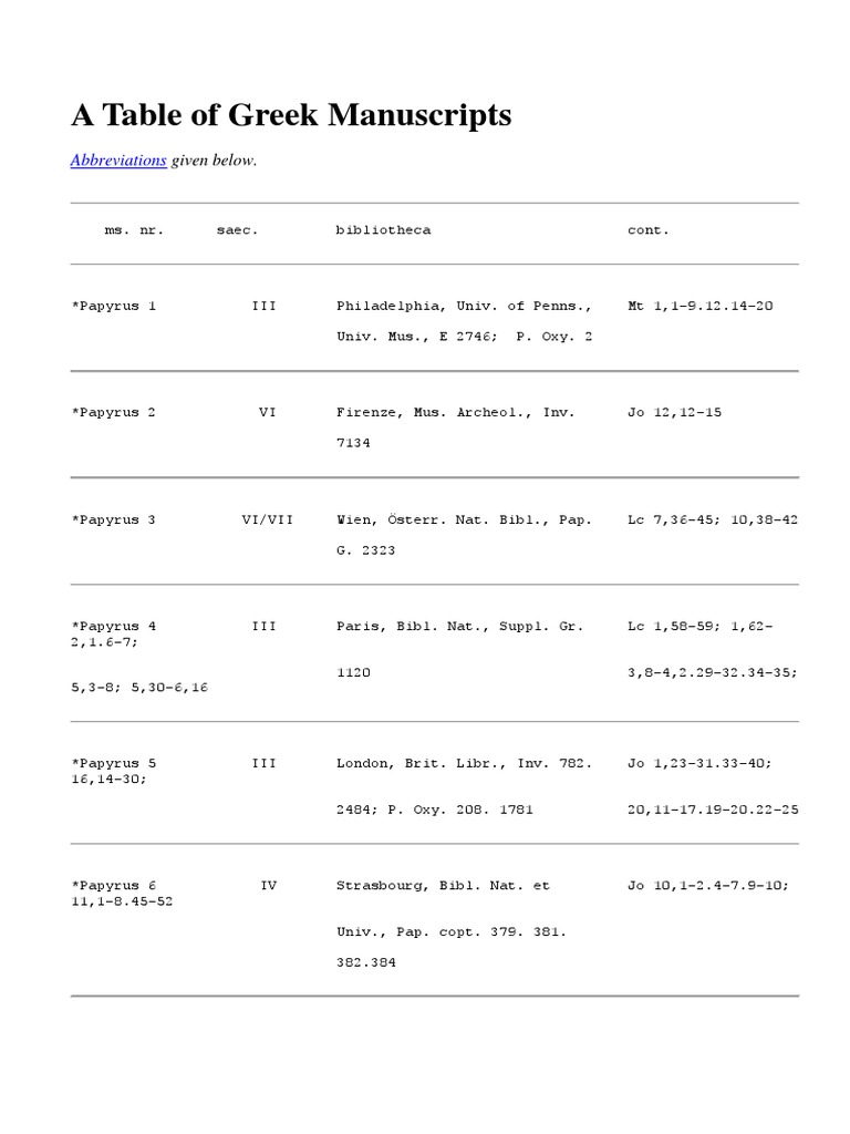 Greek Manuscripts Table & Abbreviations | PDF | Gospels | Versions Of ...