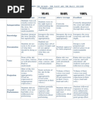 Musical Theatre Final Performance Rubric | PDF